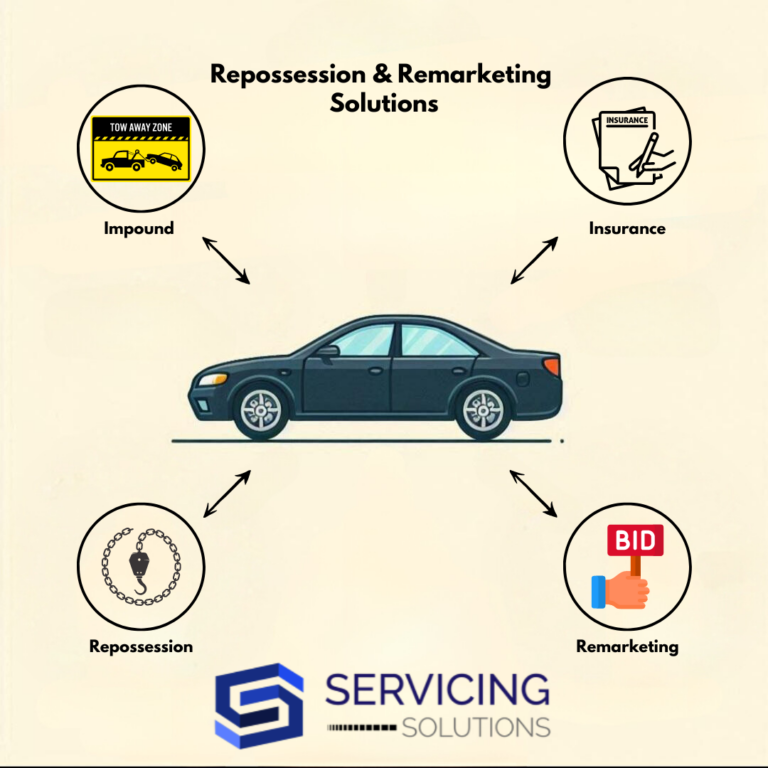The key benefits of using Servicing Solutions for auto impound and ...
